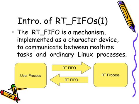 ppt rt fifo device driver powerpoint presentation free download