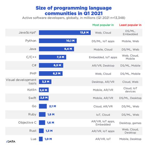Developers Speak JavaScript Programming Languages Developers Use In DeveloperMedia