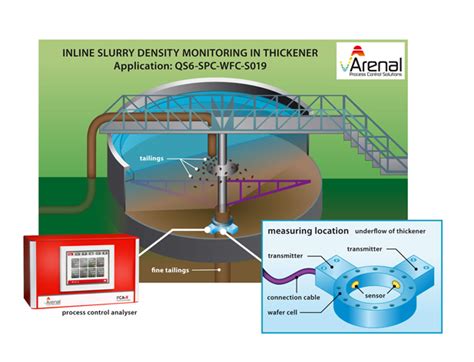 Slurry Density Analyser