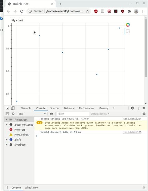 BUG Invalid BBox Of BoxSelection Issue Bokeh Bokeh GitHub
