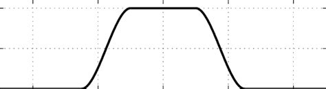 The Regularization Parameter ε Is Only Active In A Small Neighborhood