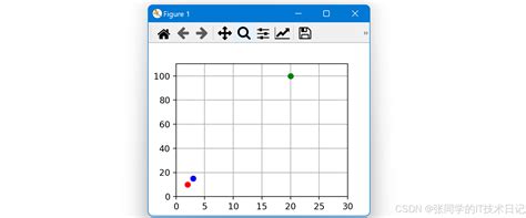 线性代数于工程应用中的实践:以代码实例拆解相似性度量问题的求解逻辑线性代数的工程案例 Csdn博客 线性代数于工程应用中的实践:以代码实例拆解相似性度量问题的求解逻辑线性代数的工程案例 Csdn博客