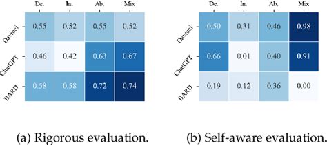 Figure 5 From Are Large Language Models Really Good Logical Reasoners A Comprehensive