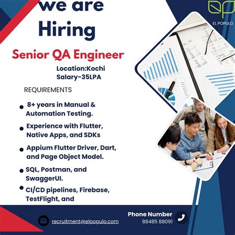 Qaengineer Mobiletesting Automationtesting Flutter Appium Dart… Priyanka C