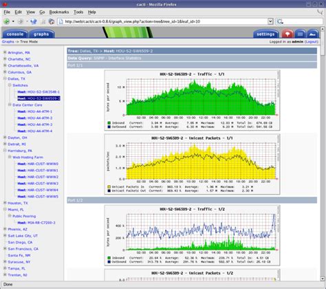 7 best network switch monitoring tools