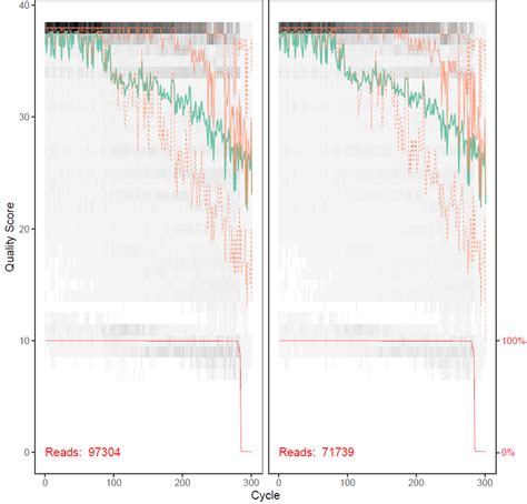 loosing too many reads after filter and trim · issue 1133 · benjjneb