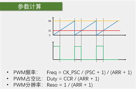 stm32 pwm实现呼吸灯 jrs077 博客园