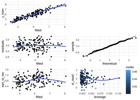 Teaching Poisson Regression And GAM Lecture Benjamin LeRoy S Blog