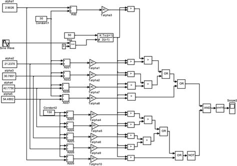 The Matlab Simulink Model Of The Controller Download Scientific Diagram