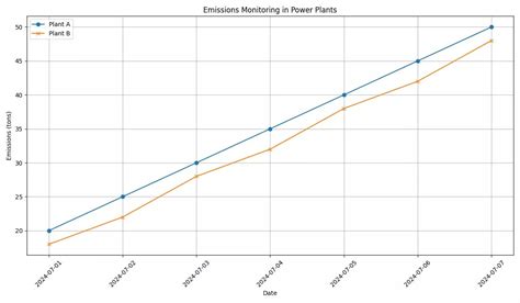The Ultimate Guide To Emissions Monitoring Systems In Environmental Informatics Round Table