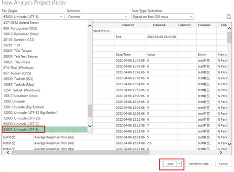 Exported Csv Report From Perfstack Turns Chinese Characters Into A