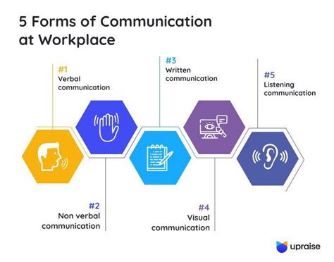 How To Communicate Effectively In The Workplace By Upraise Success Medium