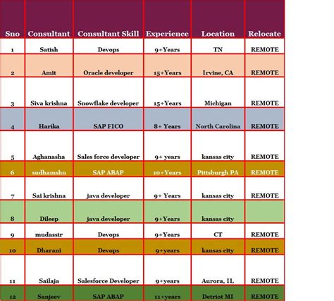 Saikiran Goud On Linkedin Java Javadeveloper Recruiter Jobs