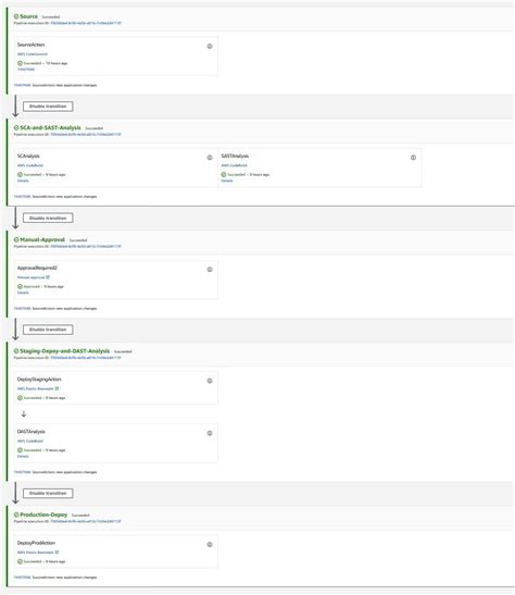 Implementing A DevSecOps Pipeline In The Healthcare Sector