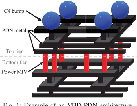Figure 1 From Scan Cell Segmentation Based On Reinforcement Learning