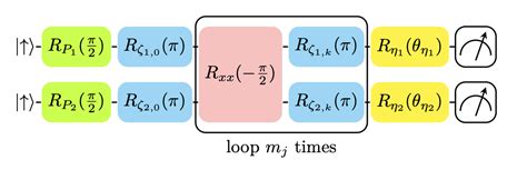 Trapped Ion Quantum Processor Advances With Two Qubit Register Implementation