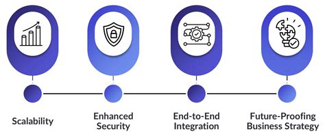 Oracle Erp Cloud Solutions Vs On Premises Future Ready Erp With Nsight