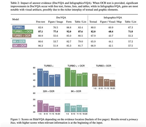 This Ai Paper From Snowflake Evaluates Gpt 4 Models Integrated With Ocr And Vision For Enhanced