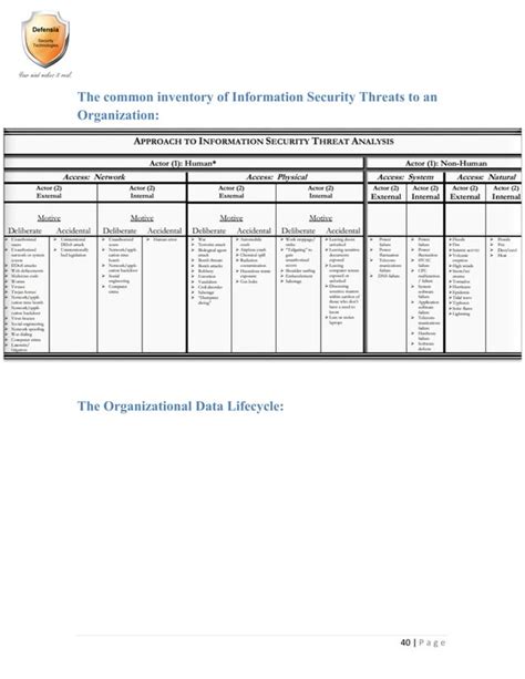 Implementing And Auditing Security Controls Part 1 Pdf