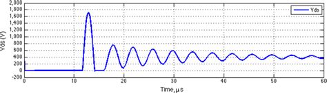 Figure 11 From Building A Matlabsimulink Model Of A Sic Jfet For The Investigation Of Solid