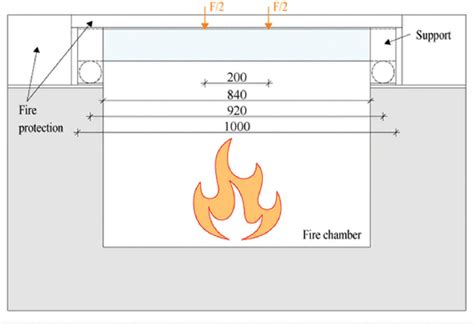Shows The Results Of The Temperature Measurements Depending On Testing Download Scientific