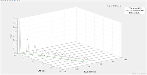 Matlab程序：维纳（wiener）过程的剩余寿命预测方法维纳过程matlab Csdn博客