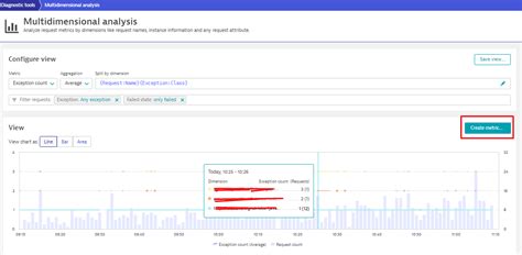 solved is it possible to chart a specific exception over time in dynatrace dynatrace community