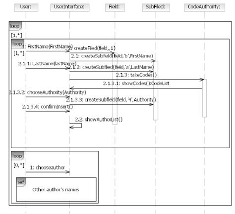5 Sequence Diagram For The Use Case Authors Download Scientific Diagram