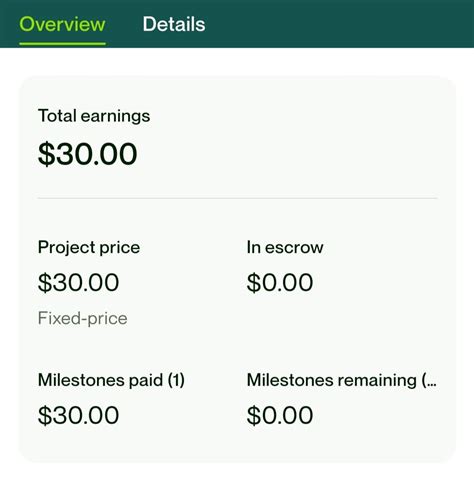 Landed And Completed My First Contract On Upwork Rupwork