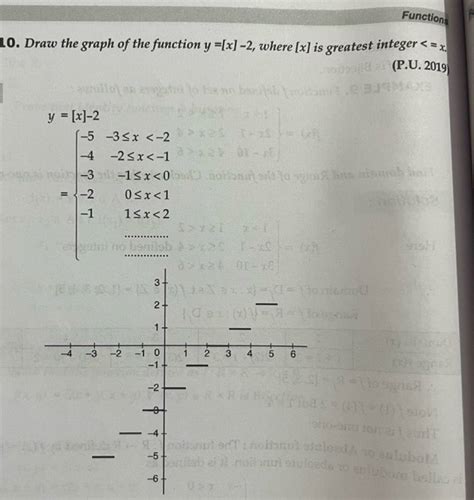 10 Draw The Graph Of The Function Y X −2 Where X Is Greatest Integer