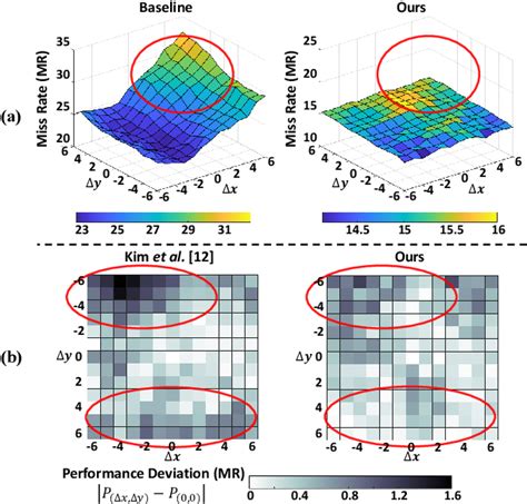 Figure From Robust Multispectral Pedestrian Detection Via Spectral Position Free Feature