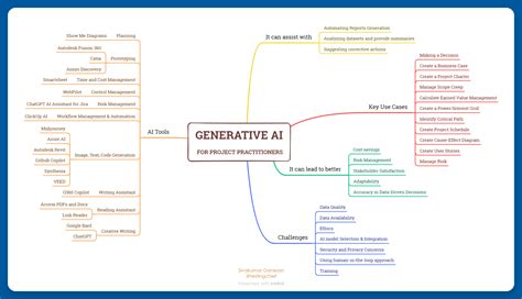Generative Ai Overview For Project Managers Testing Chief