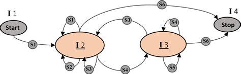 a coarse grained map generated from the fine grained map in fig 8