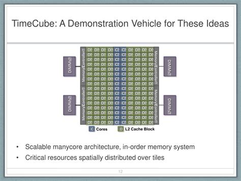 PPT TimeCube A Manycore Embedded Processor With Interference Agnostic Progress Tracking