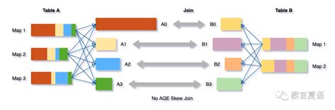 Learning About Distributed Systems Part 22 Adaptive Optimization