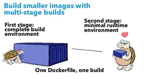 Docker 1706 Community Editionが登場。マルチステージビルド機能が安定版に。コンテナプラットフォームを組み立て可能