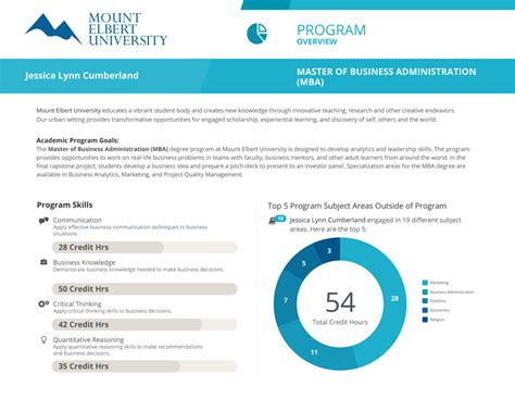 Clr Services Parchment