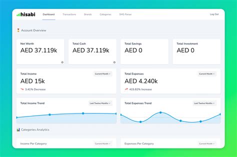 Hisabi Self Hosted Personal Finance Tracker Made With Reactjs