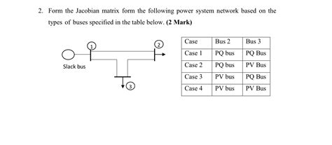 2 ﻿form The Jacobian Matrix Form The Following Power