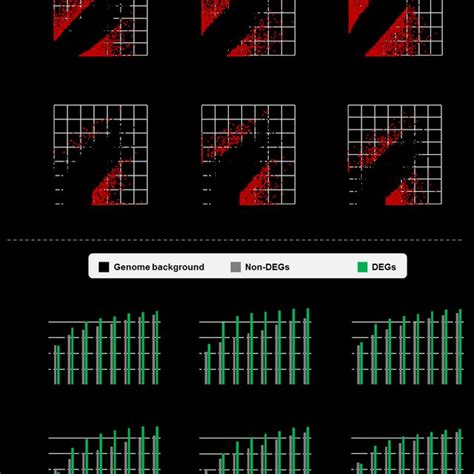 Figure S6 Cpm Distribution Patterns Of Identified Degs A Average Cpm Download Scientific