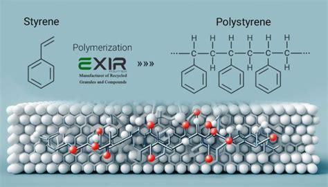 Polystyrene Structure Properties Uses Exir Polymer