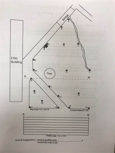 Solved TOPOGRAPHY II CONTOUR MAP CONSTRUCTION NAME LAB Chegg Com