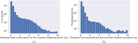 Figure 4 From Data Reconstruction Using Deep Neural Networks For Particle Imaging Neutrino