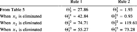 Output Errors After Elimination Of Variables Download Scientific Diagram