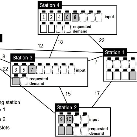 A Simple Example Of The Ev Relocation Problem Download Scientific Diagram