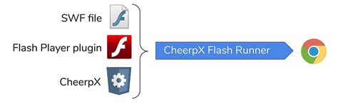 Preserving Flash Content With Webassembly Done Right Rprogramming