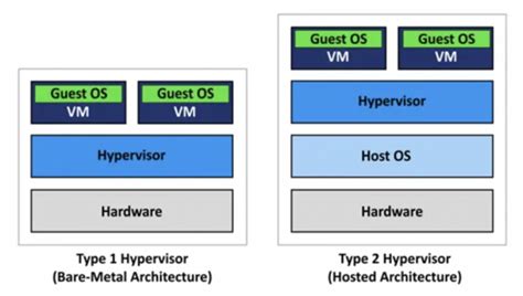 Vmware Vs Virtualbox Picking The Right Hypervisor For Virtualisation