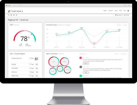 Customer Analytics Qualtrics