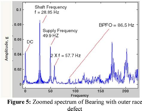figure 5 from a simple continuous wavelet transform method for