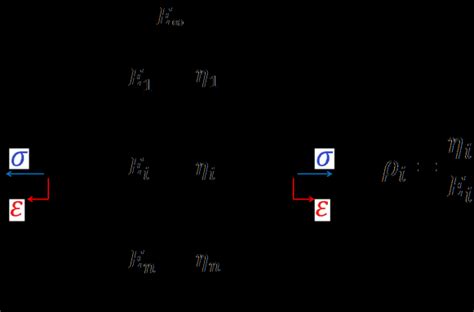 Linear Viscoelastic Models Download Scientific Diagram